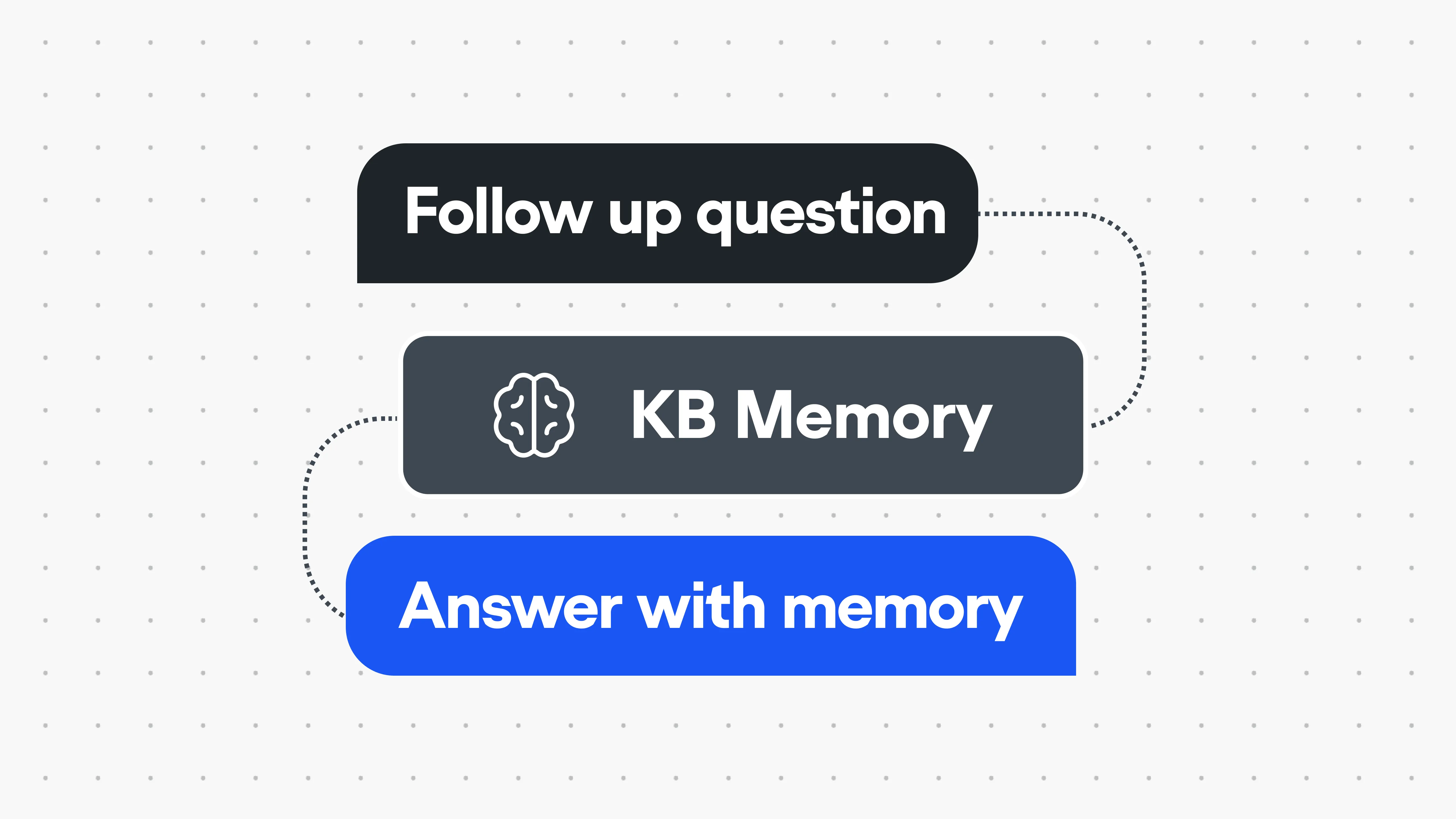 Resources | Voiceflow